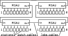 Сети и открытые системы