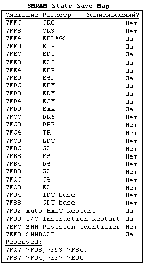 Современные процессоры Intel IA-32 в ПК